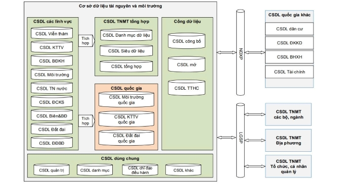 Ban hành Danh mục cơ sở dữ liệu dùng chung thuộc phạm vi quản lý của Bộ ...